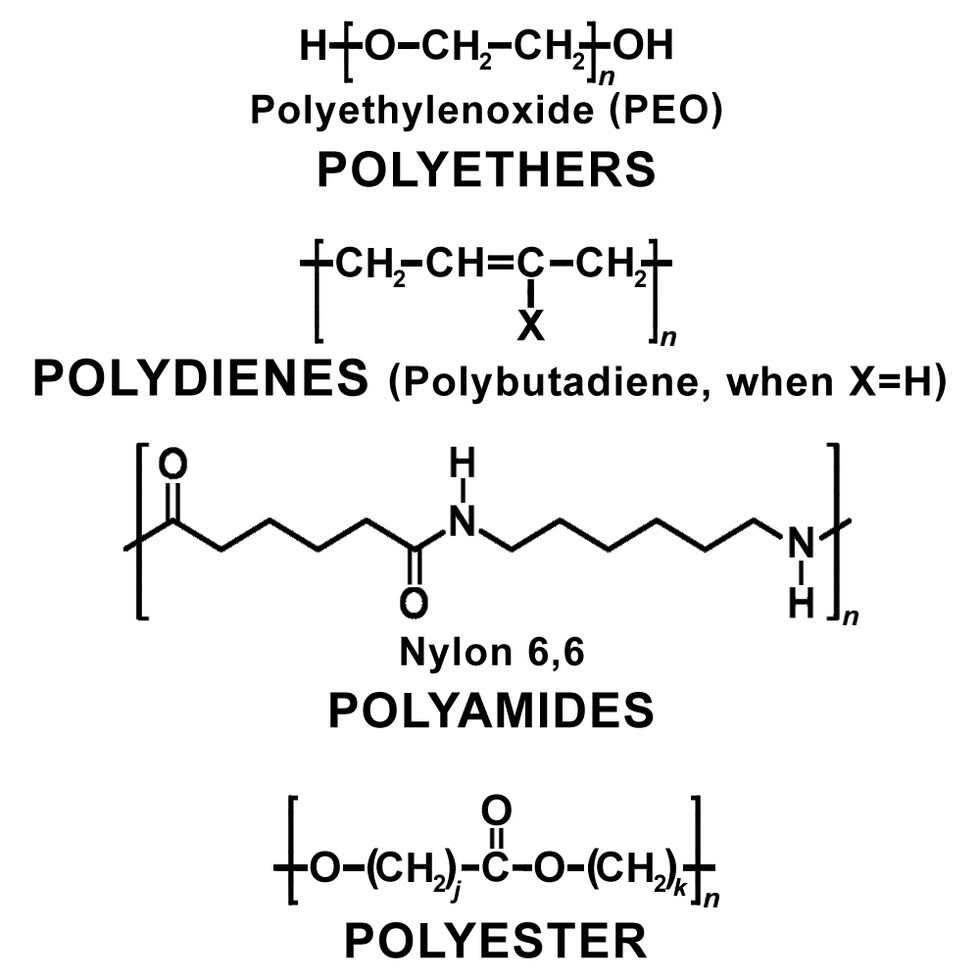 On the Importance of Being a Polymer | Meer