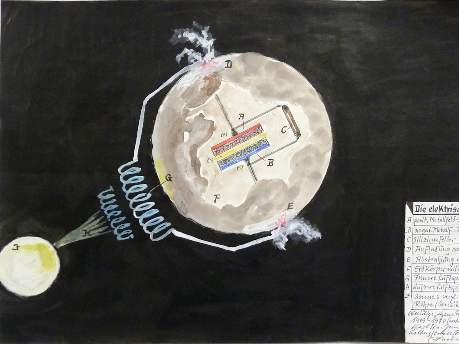 Karl Hans Janke | Meer